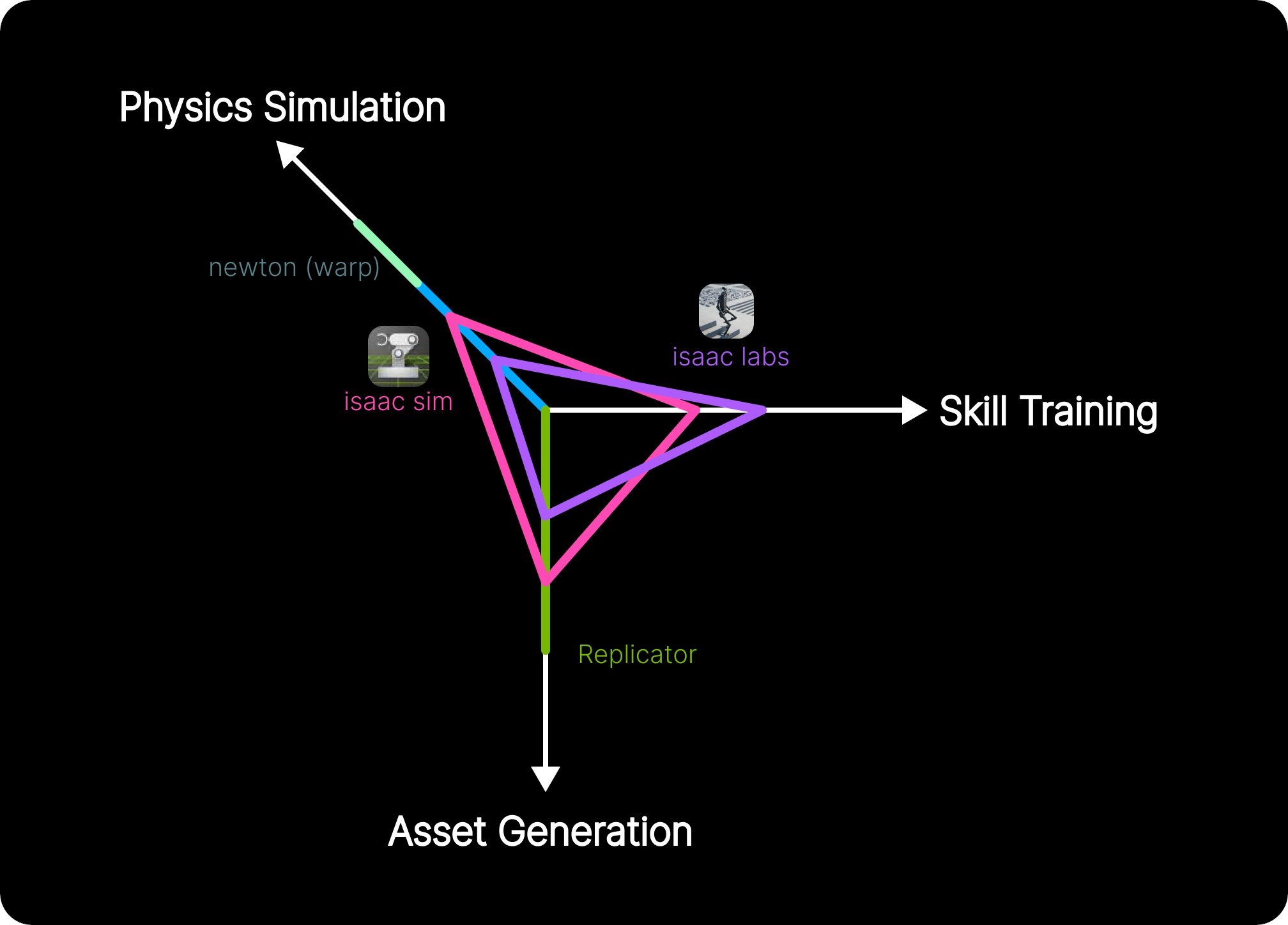 What's Missing from Robot Learning (Part I) | Path Robotics